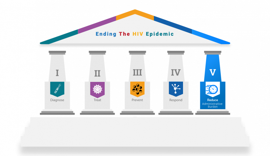 Solutions – RDE Systems