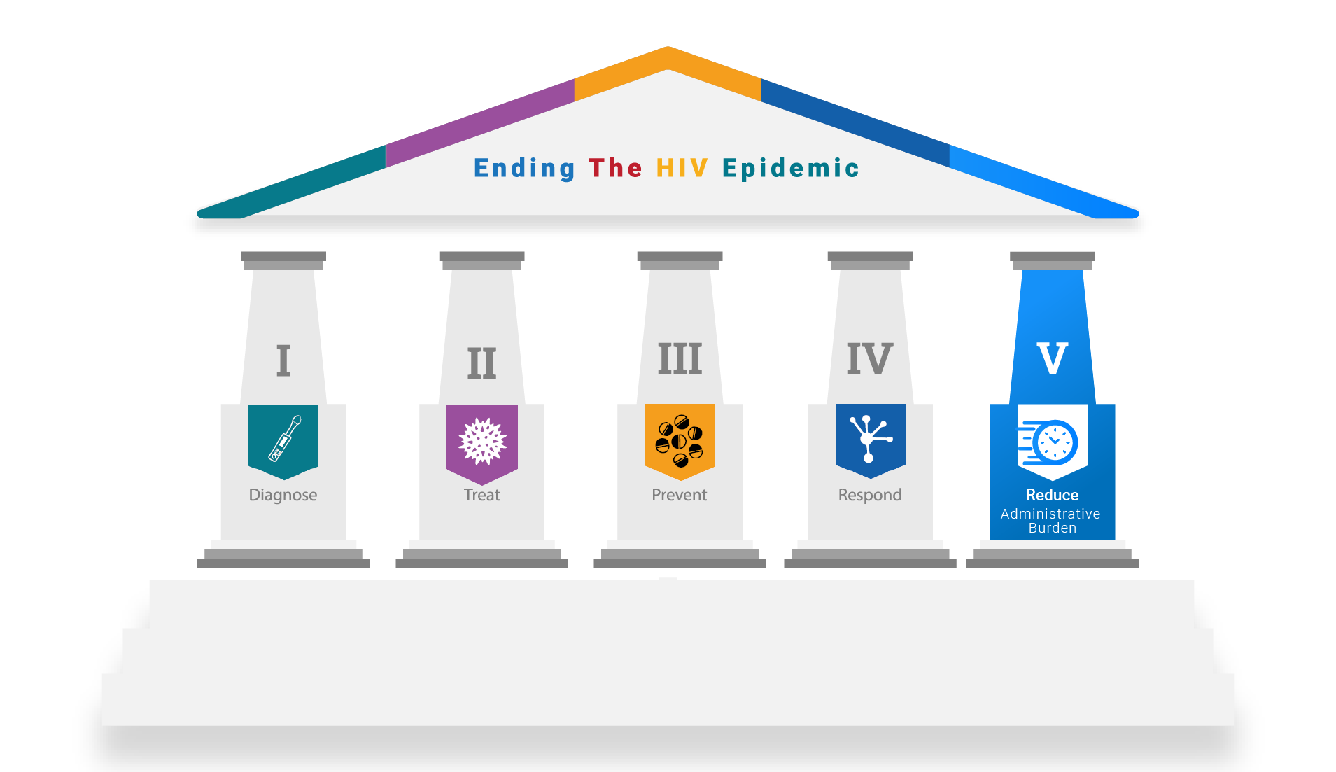 Solutions – RDE Systems