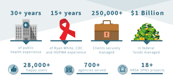 About – RDE Systems