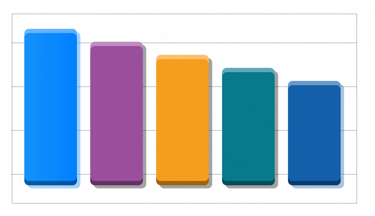 Solutions – RDE Systems
