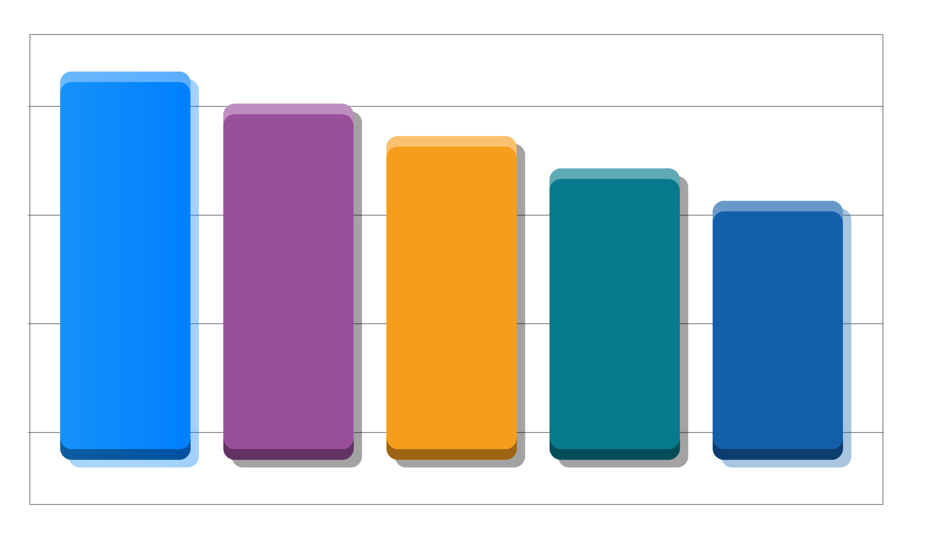 Solutions – RDE Systems